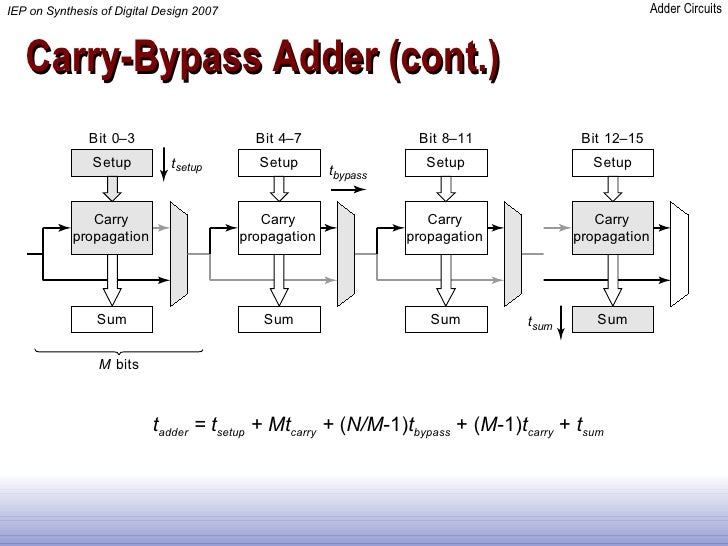 L5 Adders 