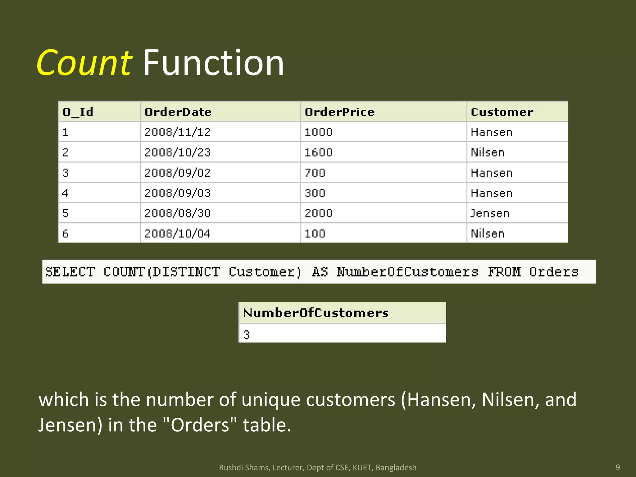 L5 aggregate functions | PPT | Databases | Computer Software and Applications