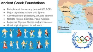 The Rise and Fall of a Nation: Ancient Greece to Modern Times | PDF