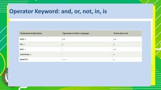 L5 - Data Types, Keywords.pptx