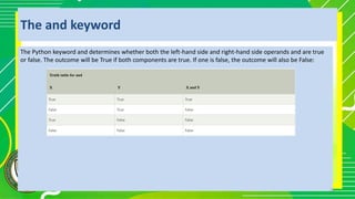 L5 - Data Types, Keywords.pptx