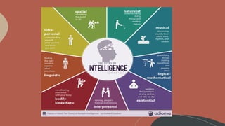 L5-Learning-Style-and-Multiple-Intelligences.pdf