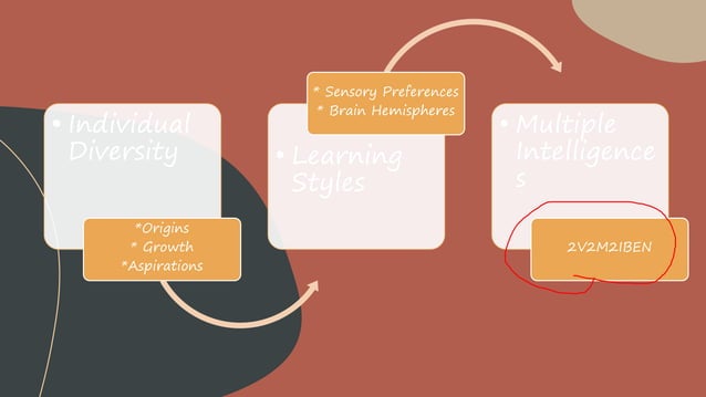 L5-Learning-Style-and-Multiple-Intelligences.pdf