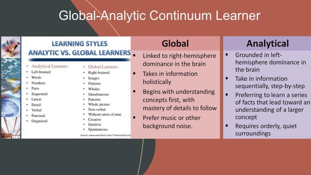 L5-Learning-Style-and-Multiple-Intelligences.pdf