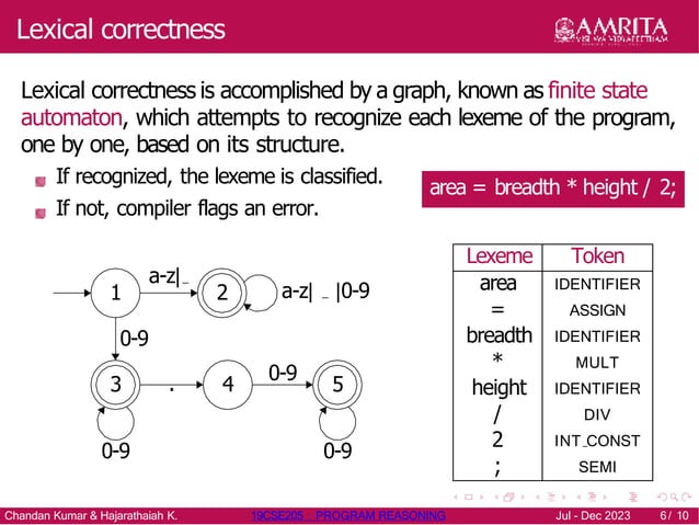 Level Of Program Correctnessprogramreasoningpptx