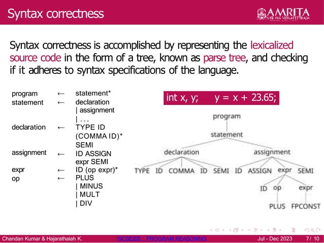 Level Of Program Correctnessprogramreasoningpptx 9989