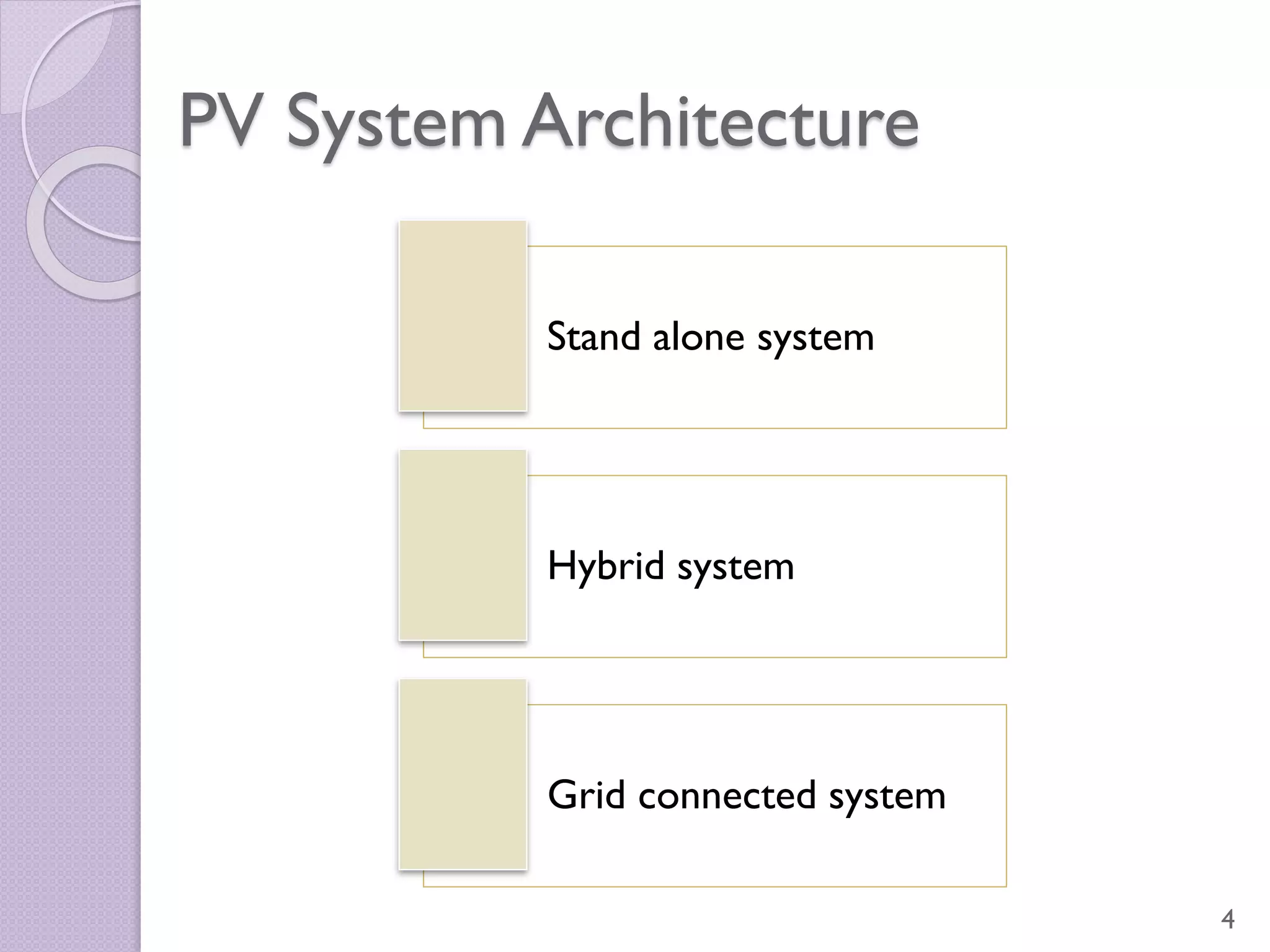 L5-PV system architecture.pdf