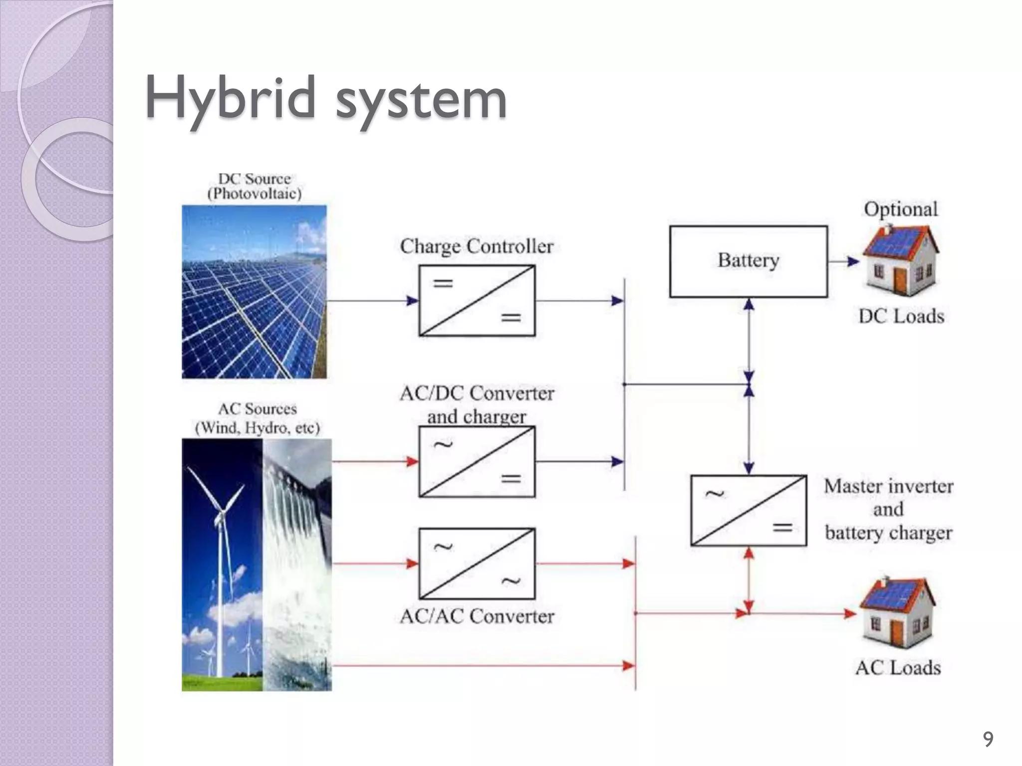 L5-PV system architecture.pdf
