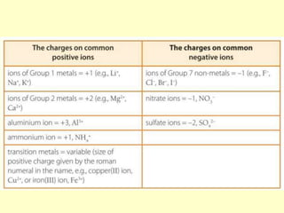 L5 - Salts from insoluble bases.pptx