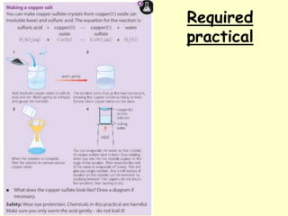 L5 - Salts from insoluble bases.pptx