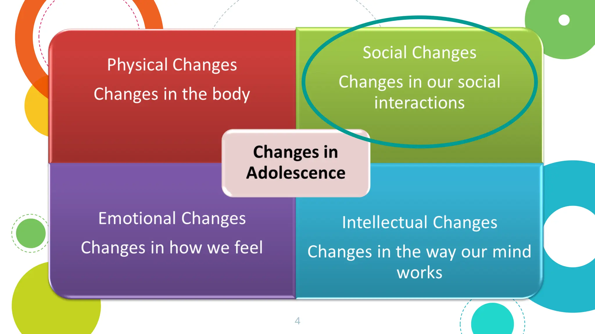 L5 - Social Changes (4).pptxmsssssssssssssssssssssssssssssss | PPT