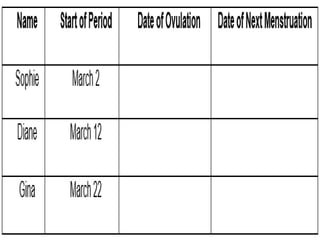 L5-The-menstrual-cycle.pptx