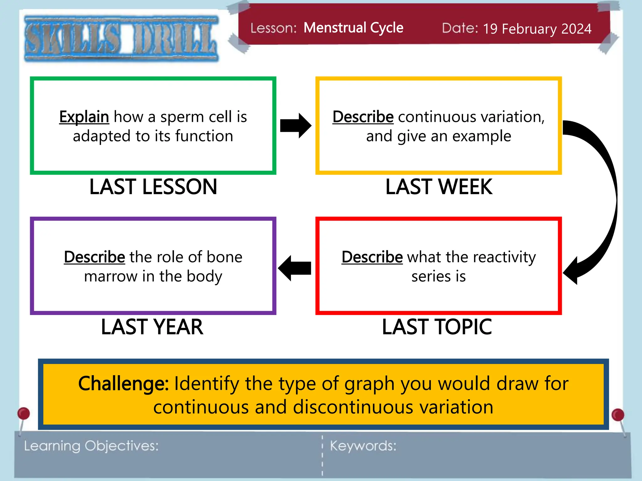 L5-The-menstrual-cycle.pptx for grade 10 | PPTX