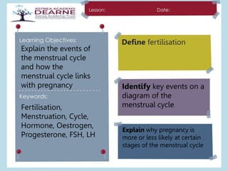 ReproductiveSystem_TheMenstrualCyle@Module3 | PPTX