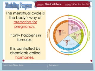 Reproductive system -The-menstrual-cycle .pptx