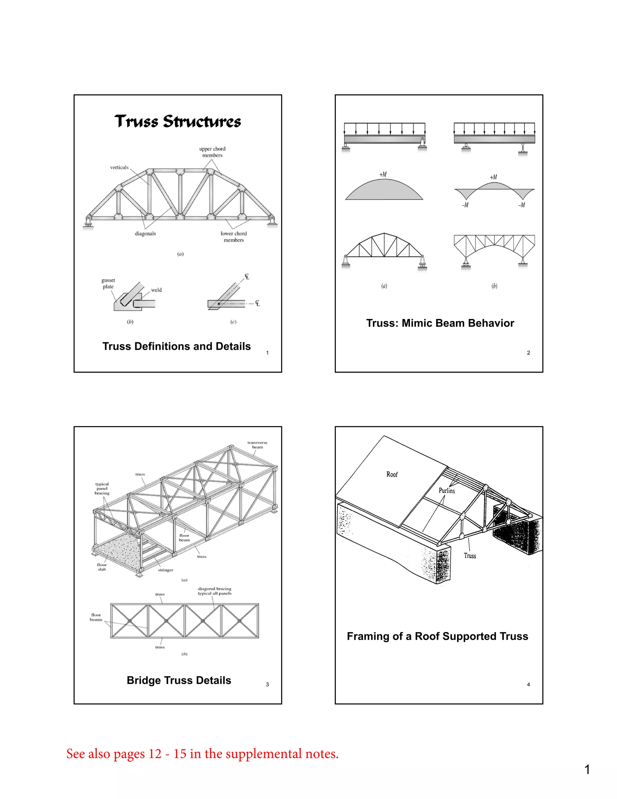 L5 truss structures | PDF