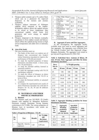 Laboratory Investigation of Conventional Asphalt Mix Using Shell ...