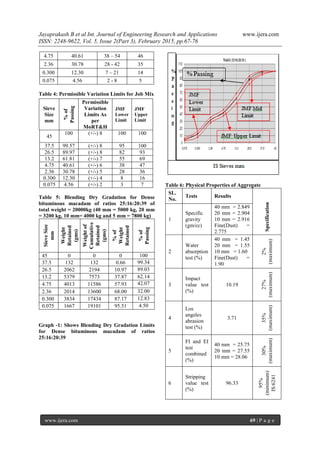 Laboratory Investigation of Conventional Asphalt Mix Using Shell ...