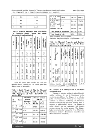 Laboratory Investigation of Conventional Asphalt Mix Using Shell ...