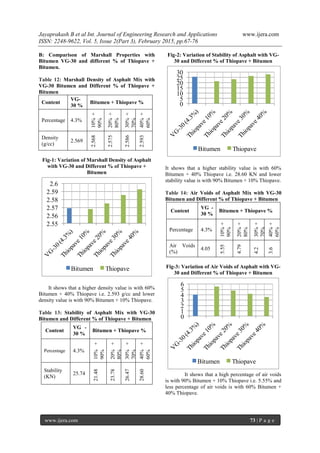 Laboratory Investigation of Conventional Asphalt Mix Using Shell ...