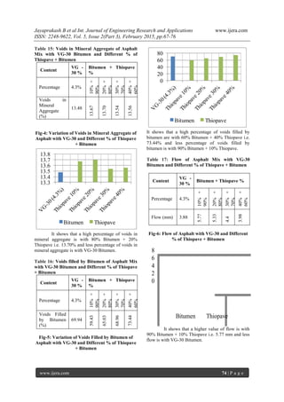 Laboratory Investigation of Conventional Asphalt Mix Using Shell ...