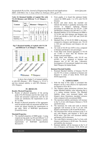 Laboratory Investigation of Conventional Asphalt Mix Using Shell ...
