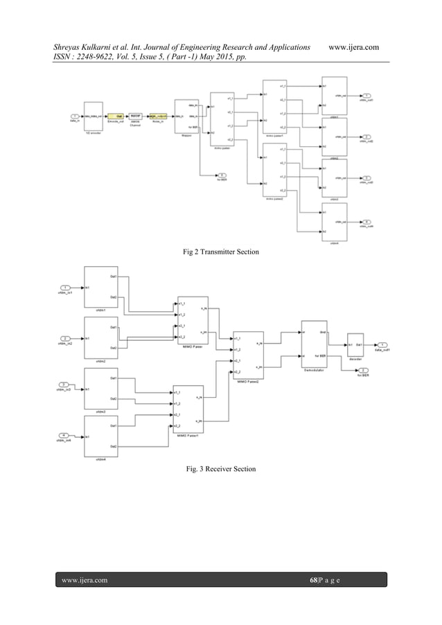 VLSI Implementation of OFDM Transceiver for 802.11n systems | PDF