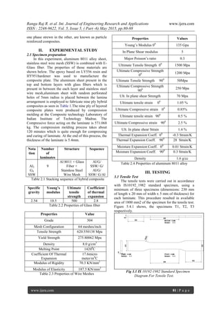 Experimental Test of Stainless Steel Wire Mesh and Aluminium Alloy With ...