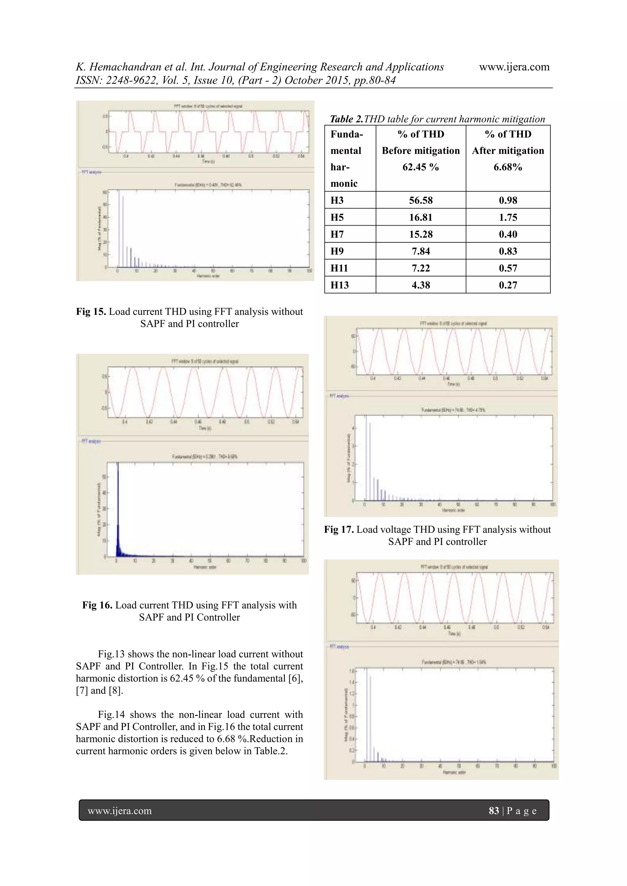 Harmonic Mitigation in a Single Phase Non-Linear Load Using SAPF with PI Controller | PDF