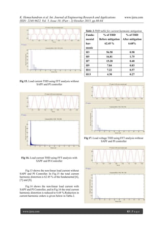 Harmonic Mitigation in a Single Phase Non-Linear Load Using SAPF with PI Controller | PDF