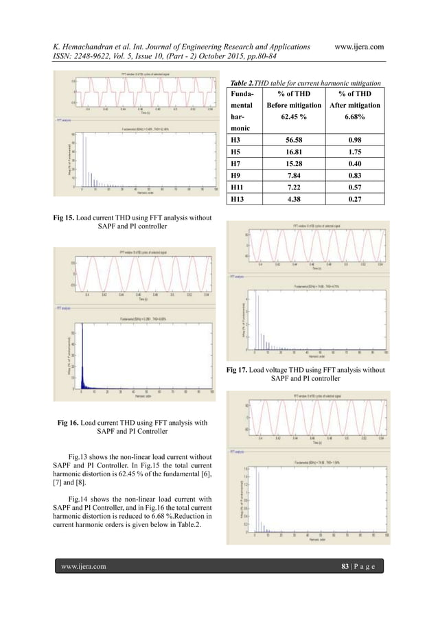 Harmonic Mitigation in a Single Phase Non-Linear Load Using SAPF with PI Controller | PDF