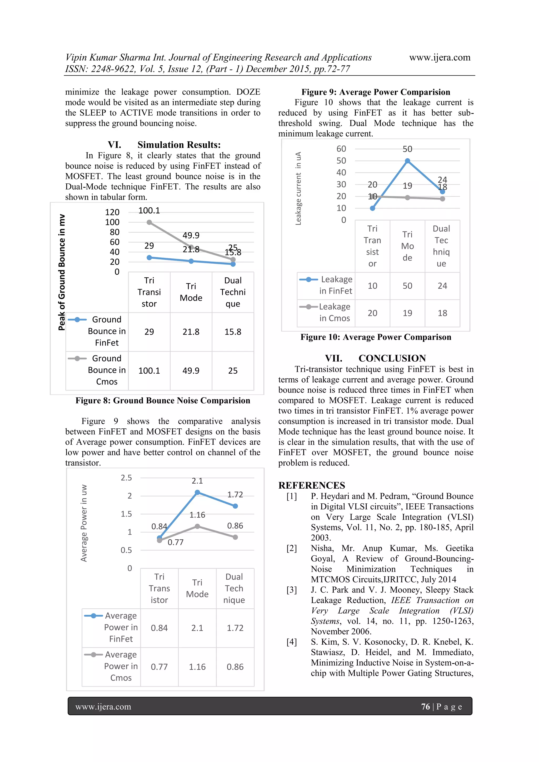 Ground Bounce Noise Reduction In Vlsi Circuits Pdf