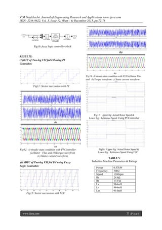 FLC-Based DTC Scheme for a New Approach of Two-Leg VSI Fed Induction Motor | PDF