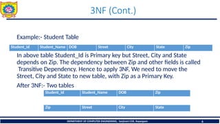 Learning of 3NF BCNF Normal Forms in DBMS.pptx