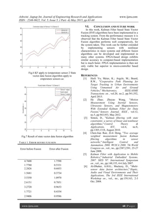 Design of Kalman filter for Airborne Applications | PDF