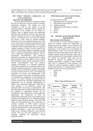 Structural Weight Optimization of Aircraft Wing Component Using FEM ...
