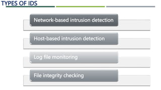 L5A - Intrusion Detection Systems.pptx