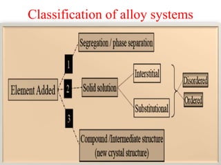 L5_Aalloying need_solid solution types_rules_MMS | PPT