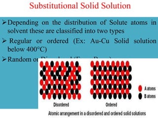 L5_Aalloying need_solid solution types_rules_MMS | PPT