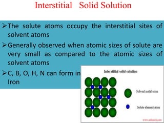L5_Aalloying need_solid solution types_rules_MMS | PPT