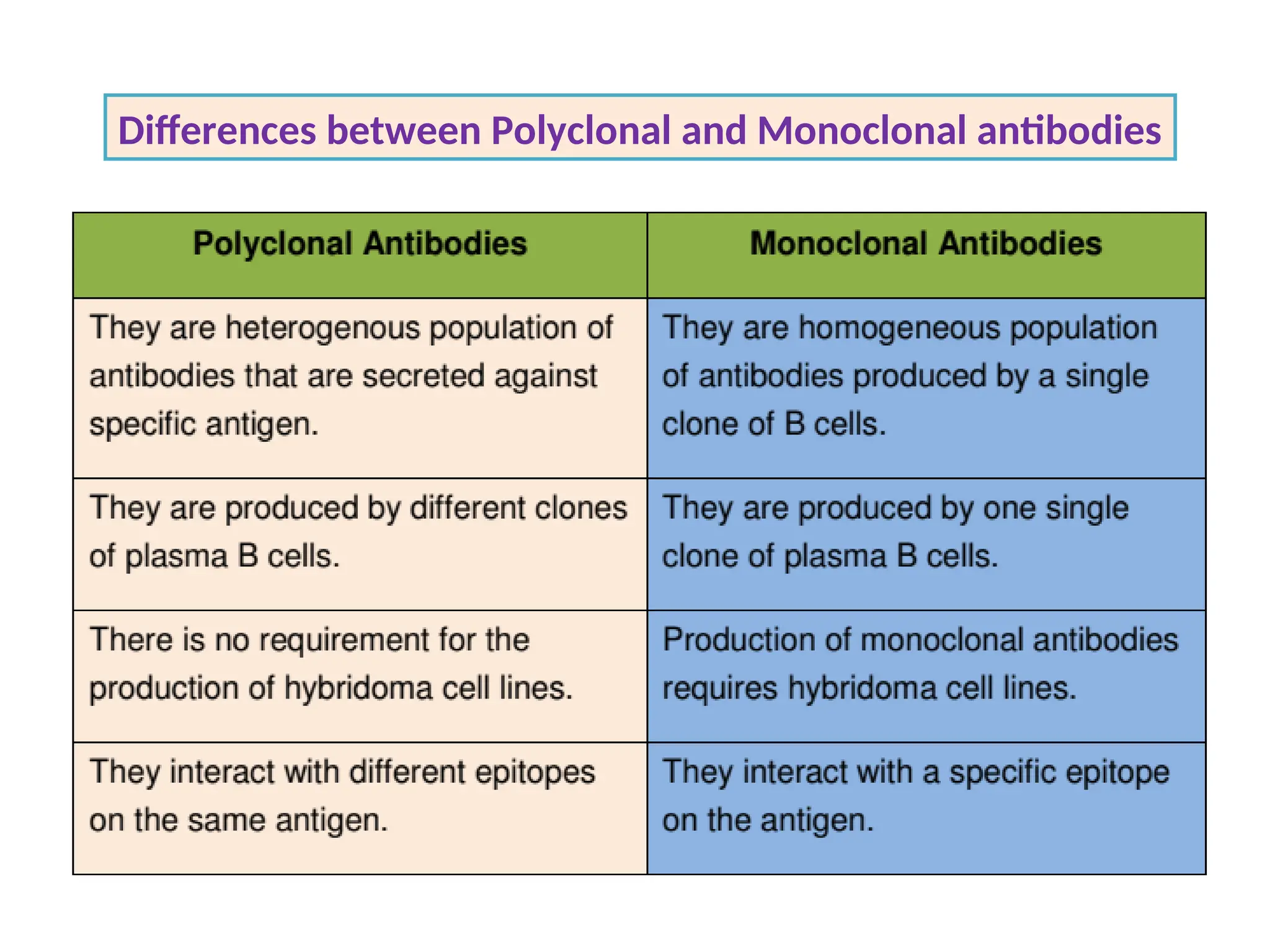 Defination and general characteristics of antibody | PPT