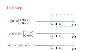 Basic Signals Indian Institute of Technology Delhi | PPSX