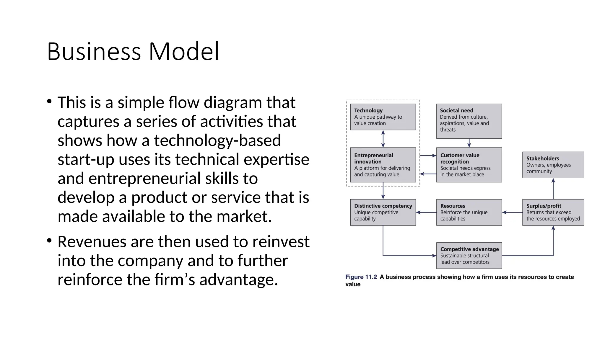 Lecture slide on different types of Business model.ppt