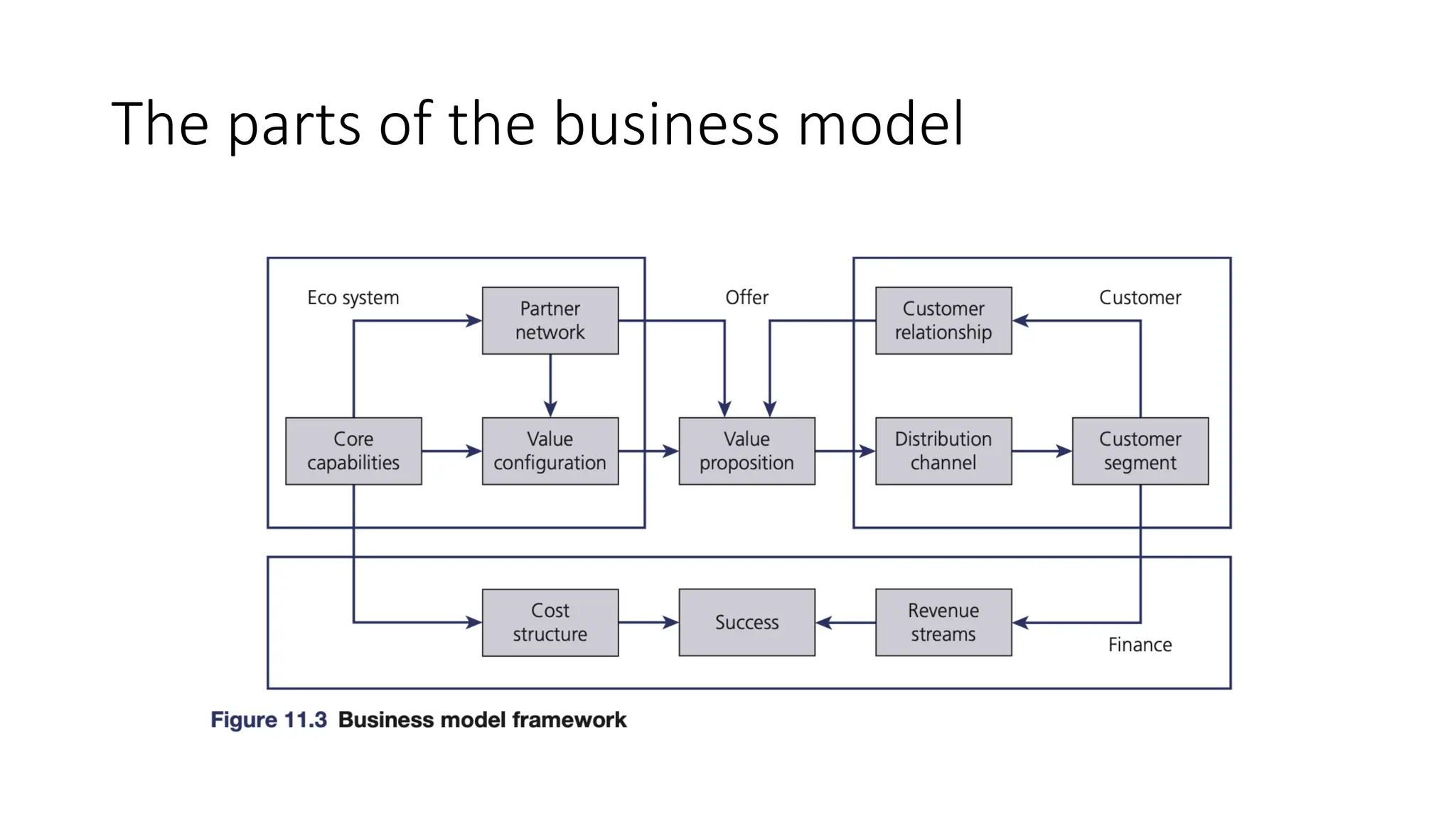 Lecture slide on different types of Business model.ppt