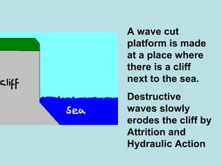 L5b wave cut platforms | PPT | Geography | Science