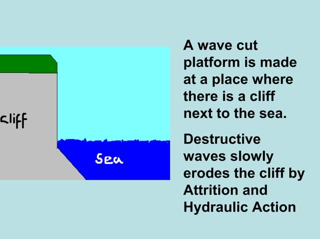 L5b wave cut platforms | PPT