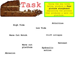 L5b wave cut platforms | PPT | Geography | Science