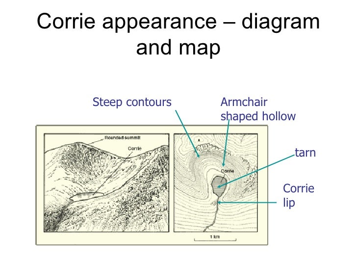 L 5 Corries, Aretes Pyramid Peaks