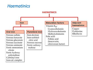Drugs used in haematological disorders | PPTX