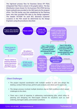 Wireline-Services-for-Top-Tier-Telecom-Service-Provider.pdf ...